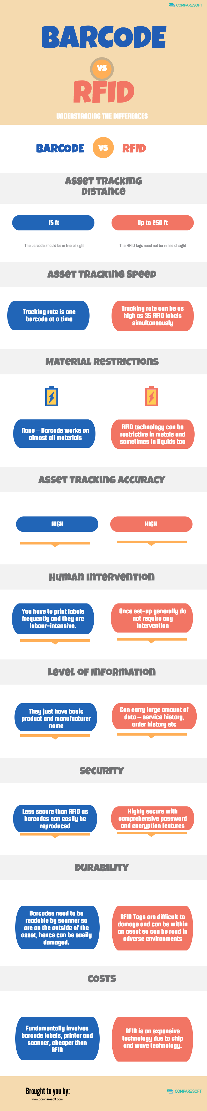 What is RFID Asset Tracking & How Does it Work?