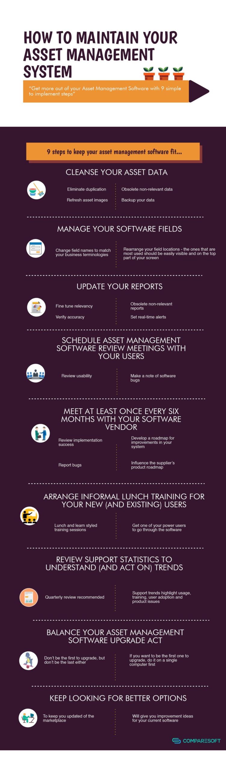 9 Ways to Keep Your Asset Management System up to Date