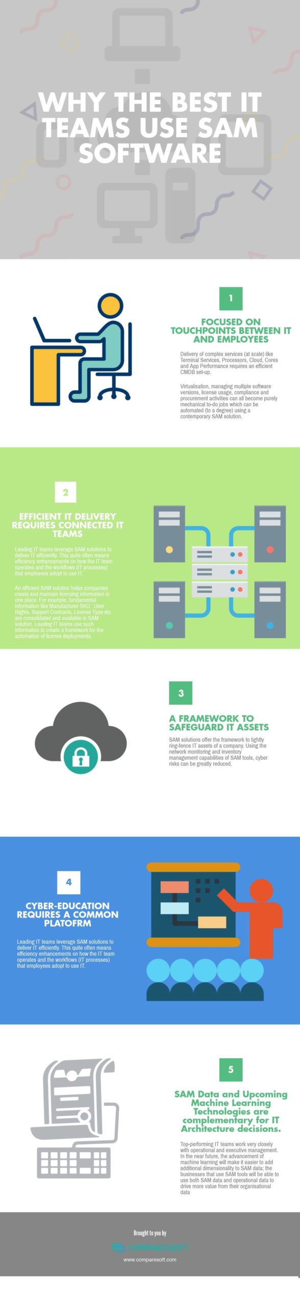 Why Best IT Teams use a SAM Software | Infographic