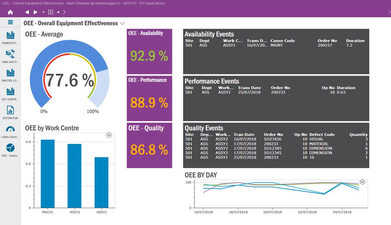 IFS CMMS - Pricing, Features, Capabilities & Testimonials
