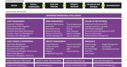 IFS CMMS - Pricing, Features, Capabilities & Testimonials