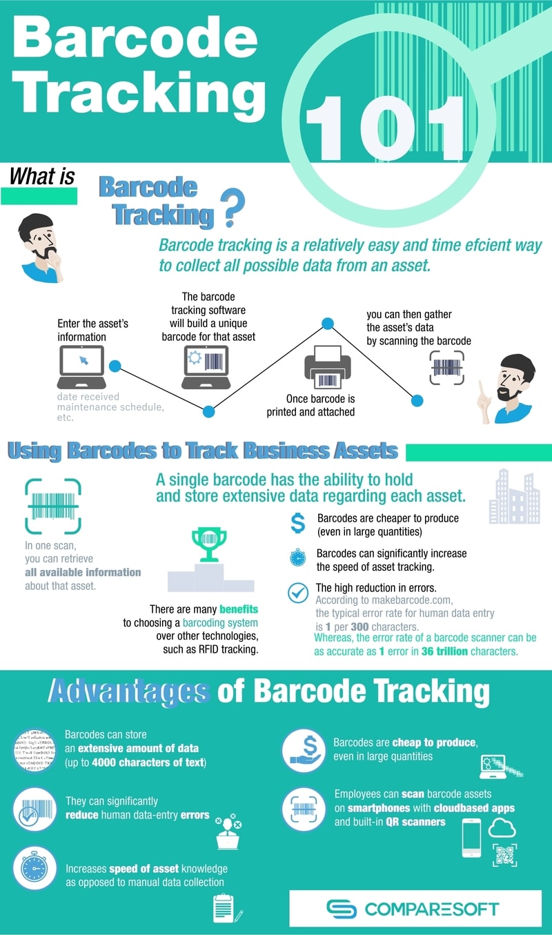 Why Barcode Asset Tracking Is An Effective Solution