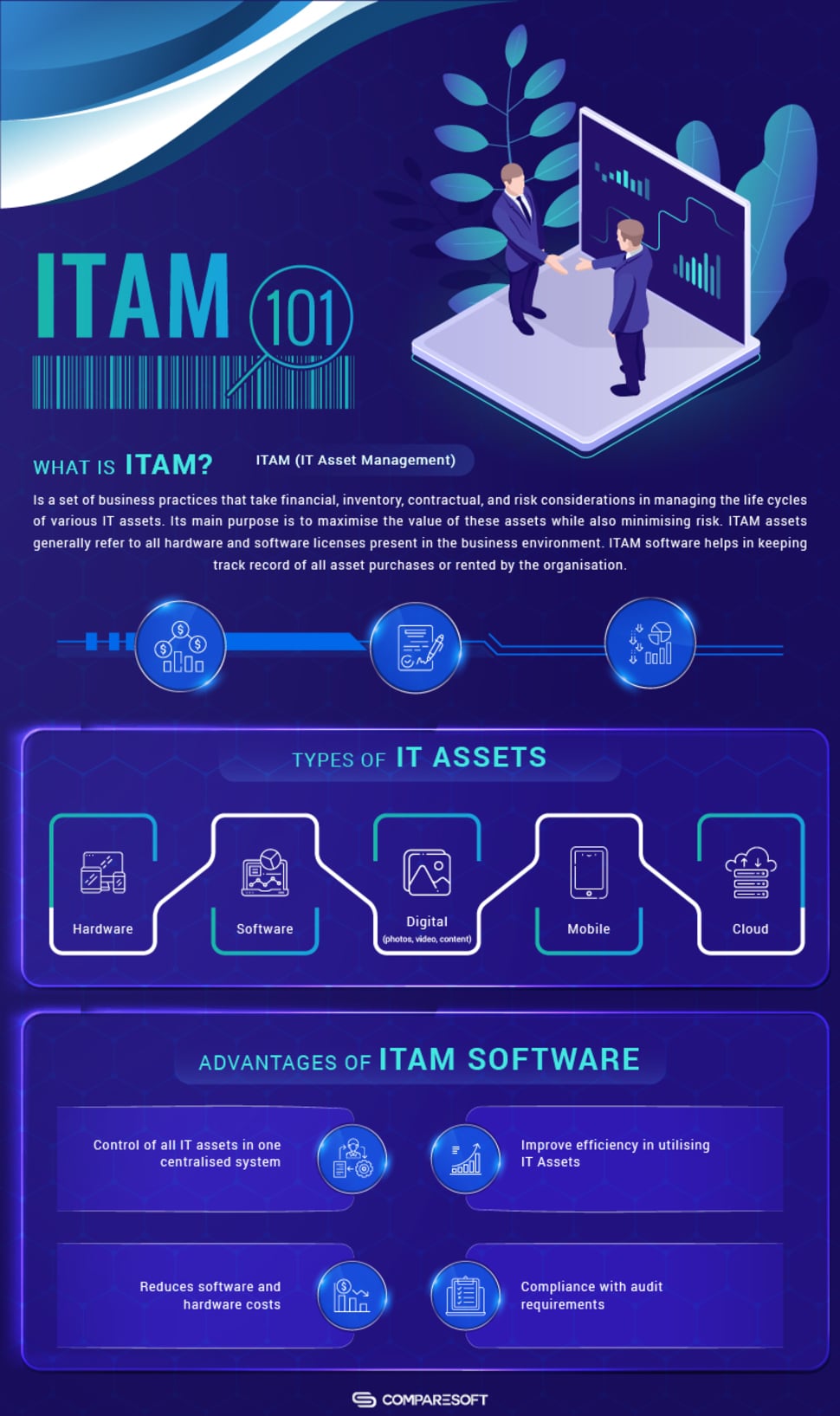 What Is ITSM & How Does It Benefit IT Service Teams
