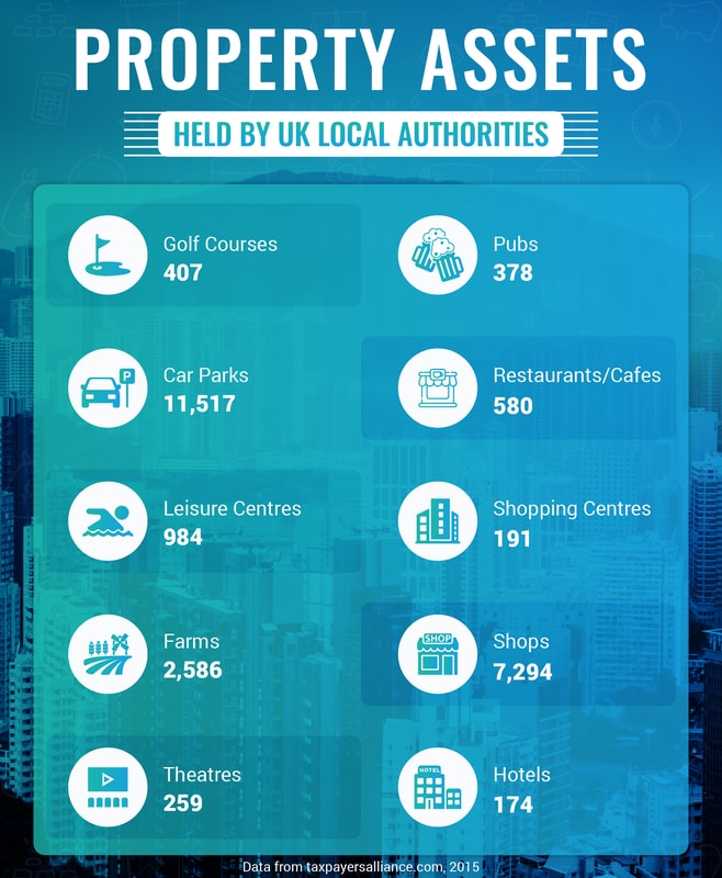 How Local Councils Can Benefit from Effective Asset Management (2025)