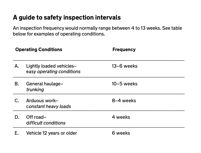 5 Proven Ways to Maximise Your HGV Fleet Uptime