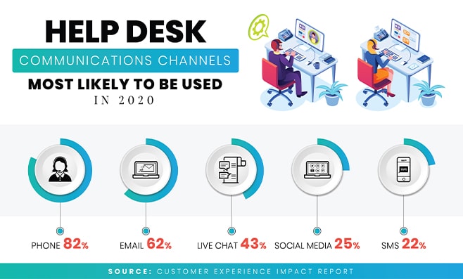 Why User-Focused Small Businesses Need Helpdesk Tools
