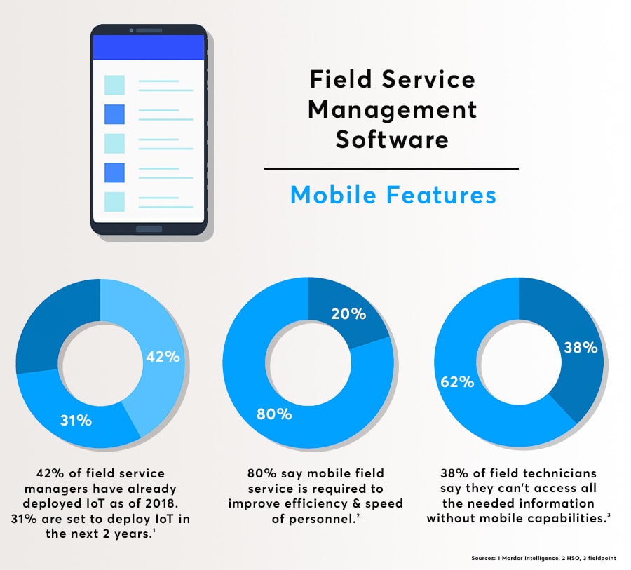 Field Service Management Software: Shortlist Best Tools