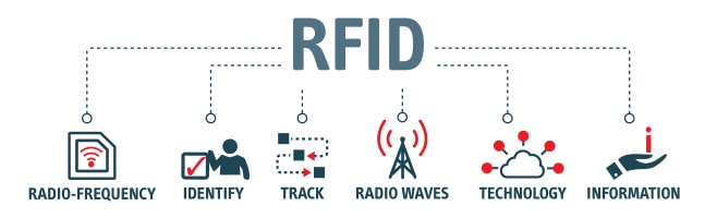 What is RFID Asset Tracking & How Does it Work?
