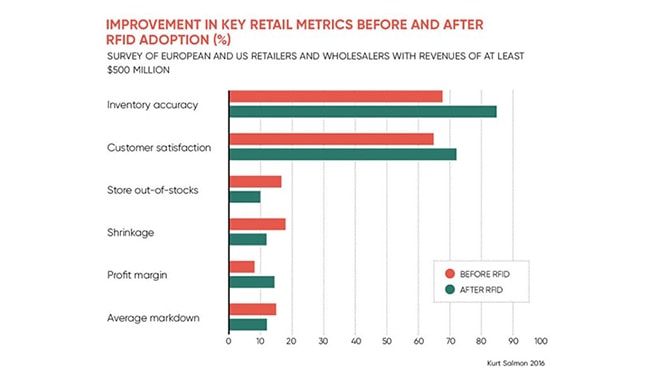 What is RFID Asset Tracking & How Does it Work?