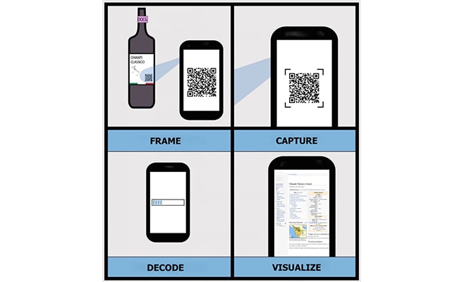 How QR Codes Can Improve the Speed of Tracking Assets