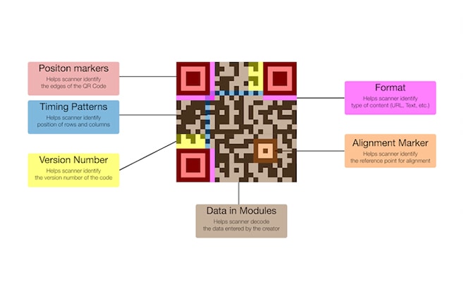 How QR Codes Can Improve the Speed of Tracking Assets