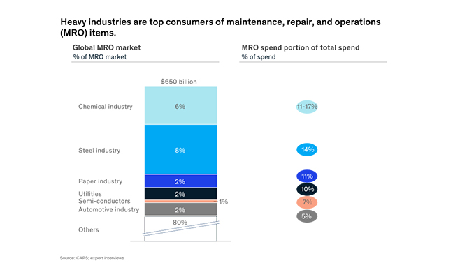 How to Optimize Your MRO Inventory Management with EAM