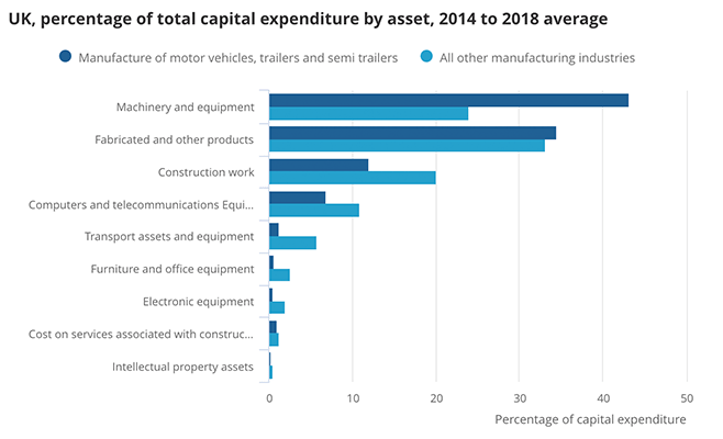 Why the Automotive Industry Needs Asset management