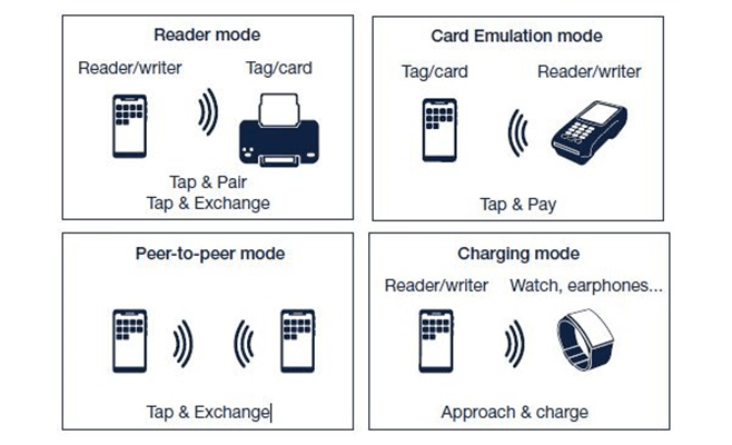 NFC Asset Tracking: How It Works & Best Options