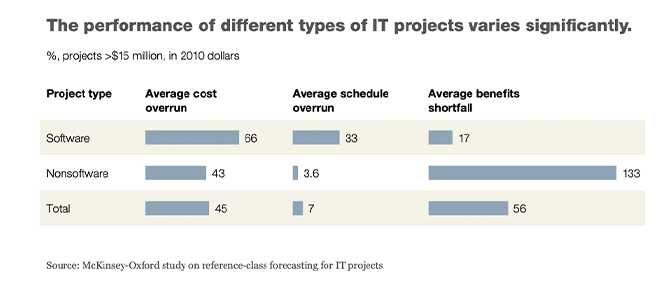 How to Succeed with an Enterprise Asset Management Project