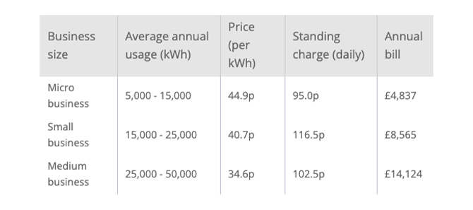 Energy Management Tips to Curb Building Consumption