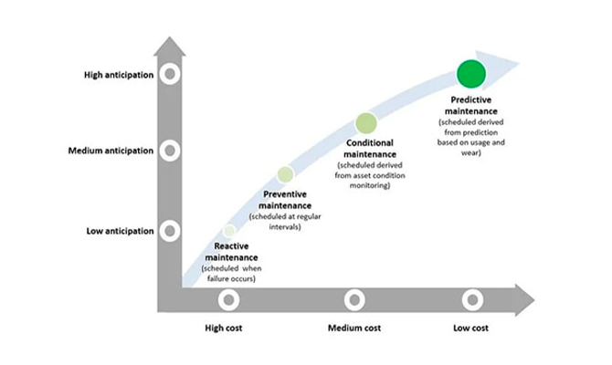 Condition Based Maintenance How It Works And Best Software