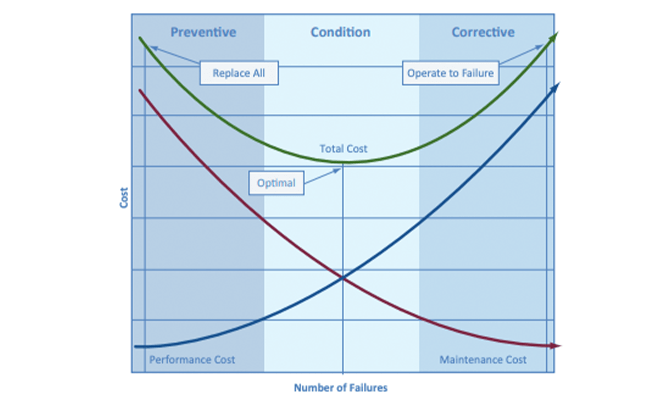 Condition-based Maintenance: How It Works & Best Software