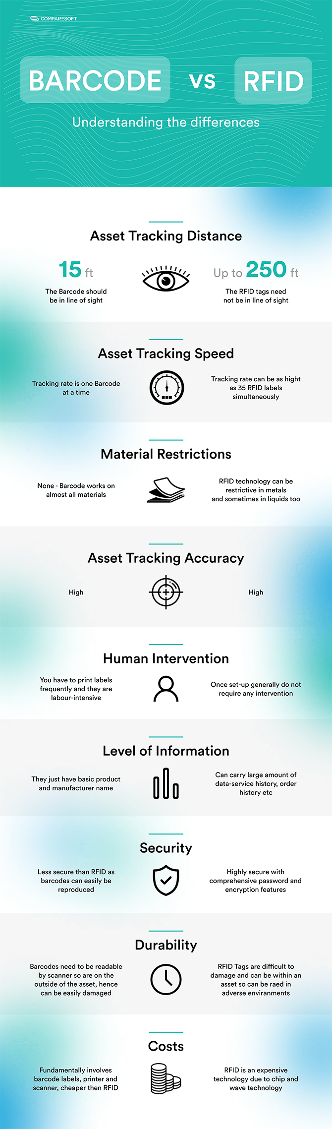 Barcode Asset Tracking: What Is It & How Does It Work?