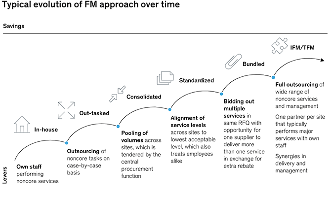 What Is a Facility Manager: Roles & Responsibilities