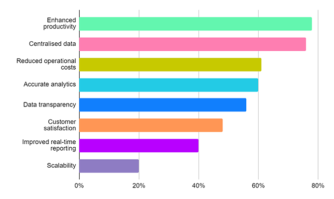 ERP Implementation: Best Practices & Steps For Success