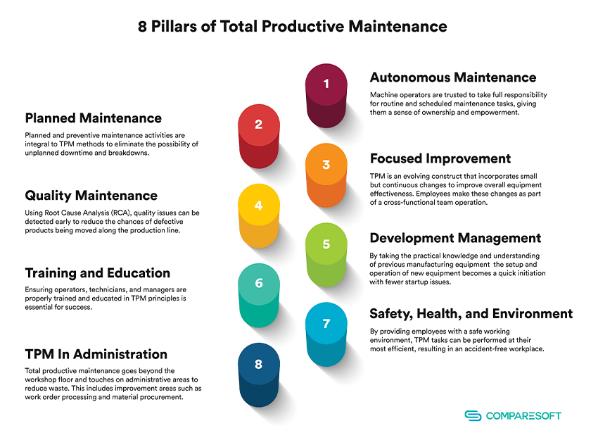 Total Productive Maintenance: Pros, Risks & Implementation