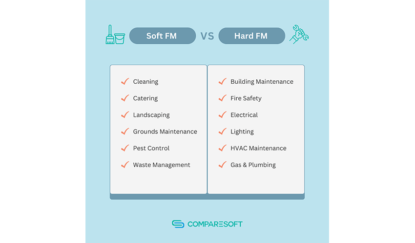 Hard FM & Soft FM Services: What's the Difference?