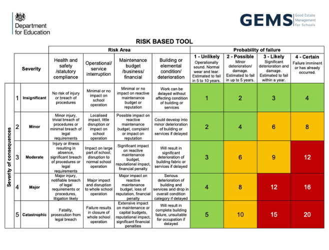 Best Asset Management Systems For State & Private Schools