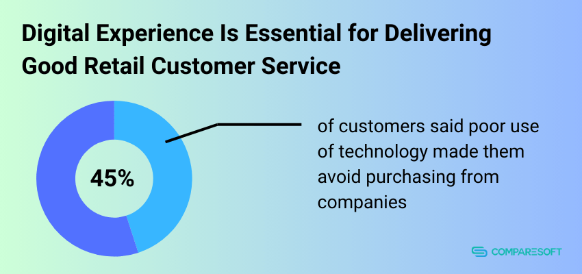 How to Ace Retail Customer Service & Customer Support