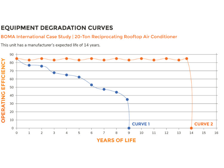 Equipment Maintenance Software: Shortlist Best UK Tools