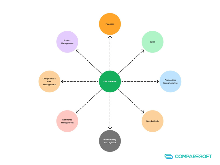 ERP Software: Shortlist UK's Best Systems