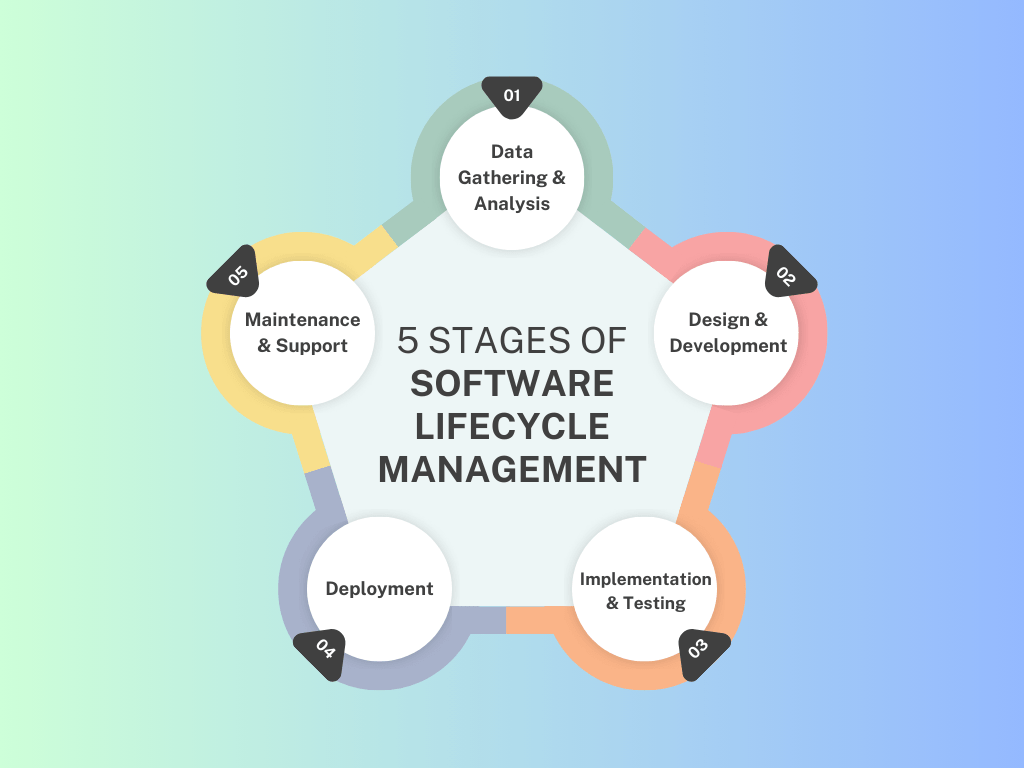 What Is Software Maintenance & Why It’s Important