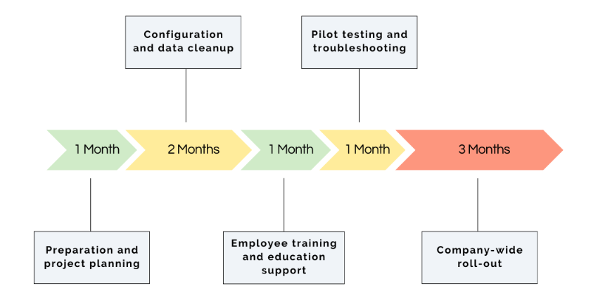 CMMS Implementation: 7 Steps to Successful Rollout